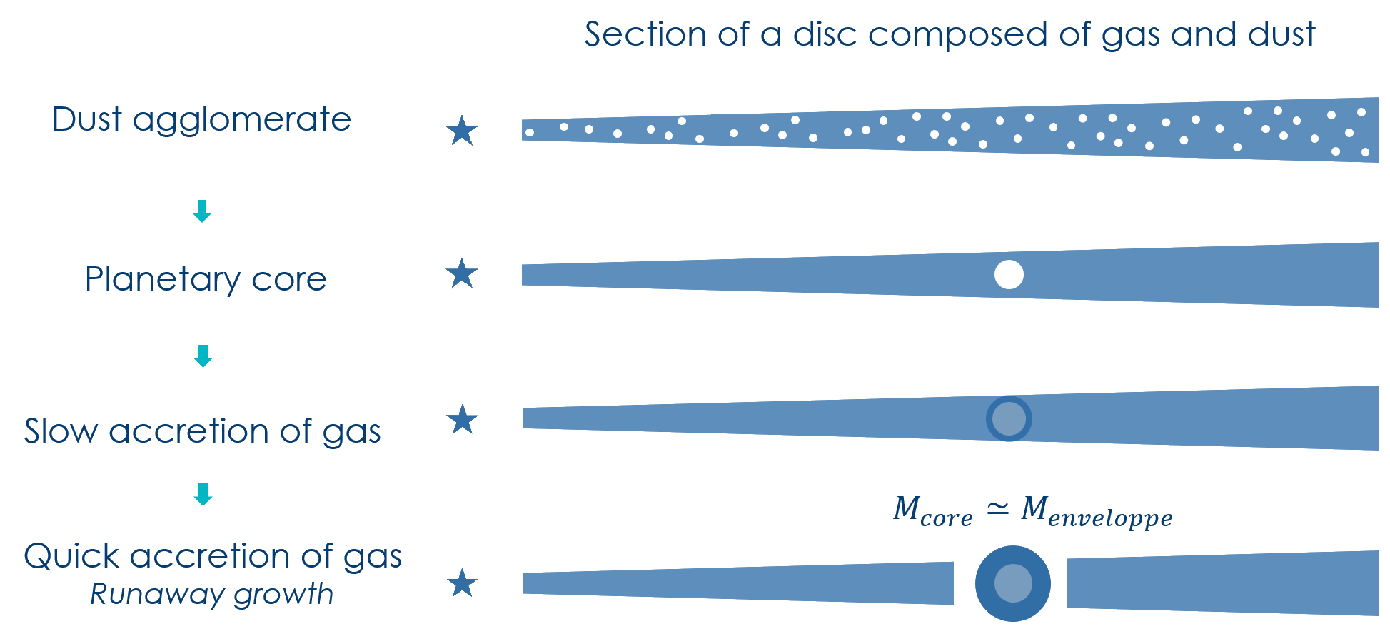 Camille Bergez-Casalou